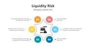 Liquidity Risk Google Slides And PowerPoint Templates