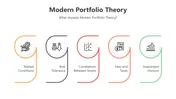 Modern Portfolio Theory Google Slides And PowerPoint