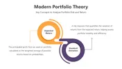 Modern Portfolio Theory Google Slides And PowerPoint
