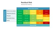 Residual Risk Google Slides And PowerPoint Templates