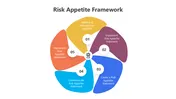 Risk Appetite Framework Google Slides And PowerPoint