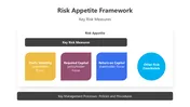 Risk Appetite Framework Google Slides And PowerPoint