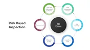 Risk Based Inspection Google Slides And PowerPoint