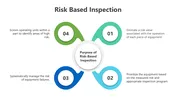 Risk Based Inspection Google Slides And PowerPoint