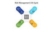 Risk Management Life Cycle Google Slides And PowerPoint