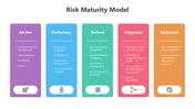 Risk Maturity Model Google Slides And PowerPoint Templates