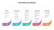 Risk Maturity Model Google Slides And PowerPoint Templates