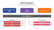 Risk Perception And Google Slides PowerPoint Templates