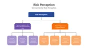 Risk Perception And Google Slides PowerPoint Templates