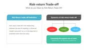 Risk Return Trade Off Google Slides And PowerPoint
