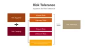 Risk Tolerance Google Slides And PowerPoint Templates