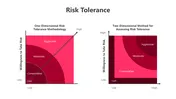 Risk Tolerance Google Slides And PowerPoint Templates