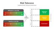 Risk Tolerance Google Slides And PowerPoint Templates