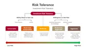 Risk Tolerance Google Slides And PowerPoint Templates