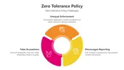 Zero Tolerance Policy Google Slides And PowerPoint