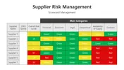 Supplier Risk Management Google Slides And PowerPoint