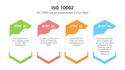 ISO 10002 Google Slides And PowerPoint Presentation