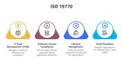 Download ISO 19770 Google Slides And PowerPoint Templates