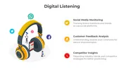 Digital Listening Google Slides And PowerPoint Templates