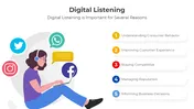 Digital Listening Google Slides And PowerPoint Templates