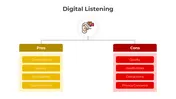 Digital Listening Google Slides And PowerPoint Templates