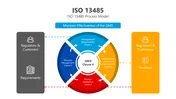 Download Our ISO 13485 Google Slides And PowerPoint