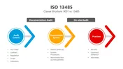 Download Our ISO 13485 Google Slides And PowerPoint