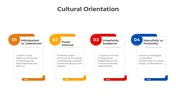 Cultural Orientation Google Slides And PowerPoint Template