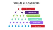 Cascade Communication Google Slides And PowerPoint