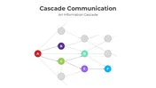 Cascade Communication Google Slides And PowerPoint