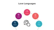 Love Languages Google Slides And PowerPoint Template