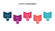 Love Languages Google Slides And PowerPoint Template