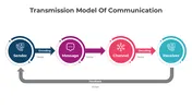 Transmission Model Of Communication Google Slides And PPT