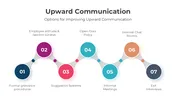 Upward Communication Google Slides And PowerPoint Templates