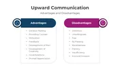 Upward Communication Google Slides And PowerPoint Templates