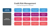 Credit Risk Management Google Slides And PowerPoint
