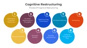 Cognitive Restructuring Google Slides And PowerPoint