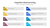 Cognitive Restructuring Google Slides And PowerPoint