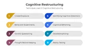 Cognitive Restructuring Google Slides And PowerPoint