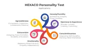 HEXACO Personality Test Google Slides And PowerPoint