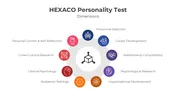 HEXACO Personality Test Google Slides And PowerPoint