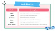 Elementary School Electives Google Slides And PowerPoint
