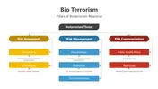 Bio Terrorism PowerPoint And Google Slides Templates