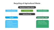 Recycling Of Agricultural Waste Google Slides And PPT