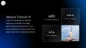 SpaceX Falcon 9 PowerPoint Presentation And Google Slides