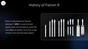 SpaceX Falcon 9 PowerPoint Presentation And Google Slides