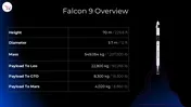 SpaceX Falcon 9 PowerPoint Presentation And Google Slides