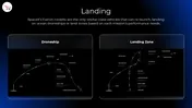 SpaceX Falcon 9 PowerPoint Presentation And Google Slides