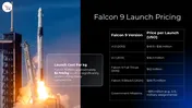 SpaceX Falcon 9 PowerPoint Presentation And Google Slides
