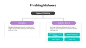 Get Our Phishing Malware Presentation And Google Slides